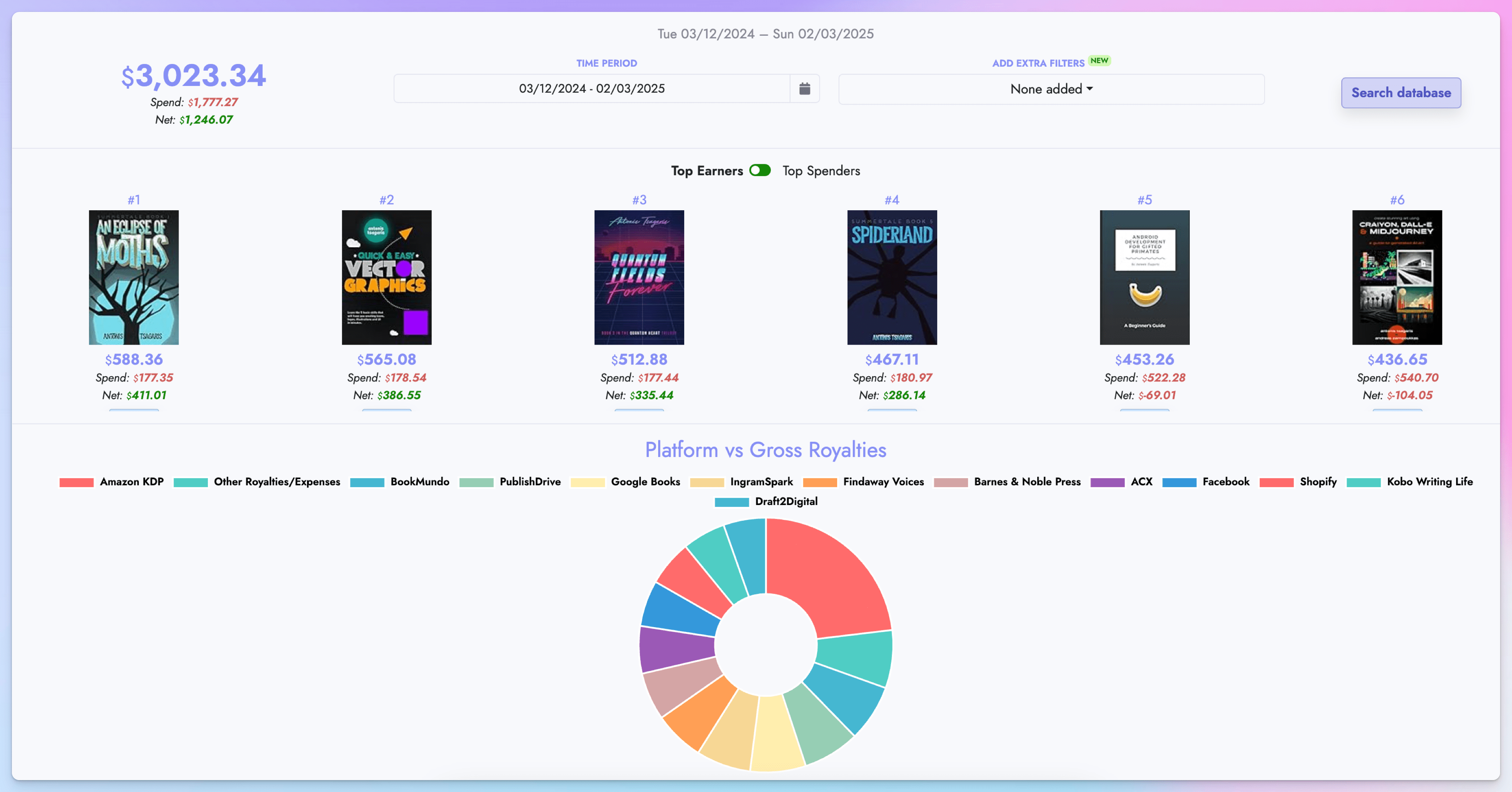 How to bulk update title Metadata via CSV | Publisher Champ